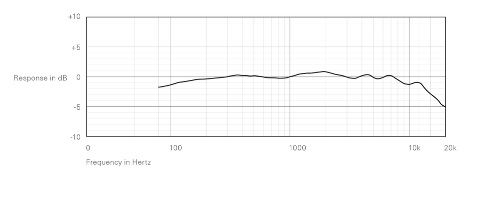 SO.3 Cardioid Microphone Field Recording Sonorous Objects Primo EM423